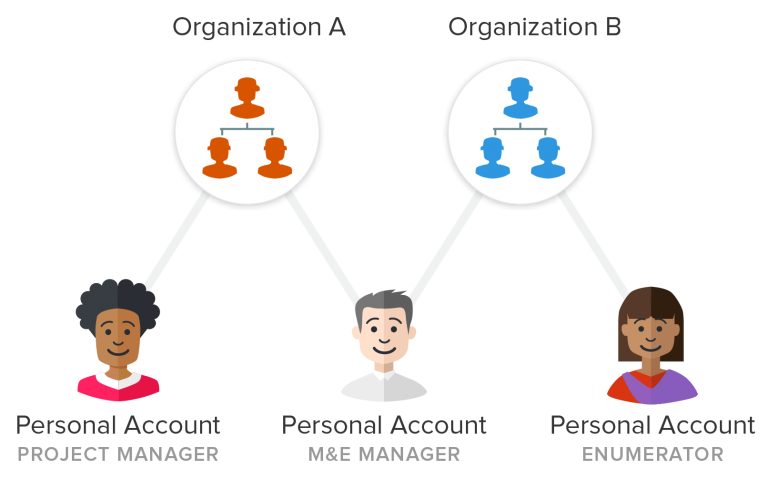 Ona Data - Features - Where need is greatest, using data to transform ...