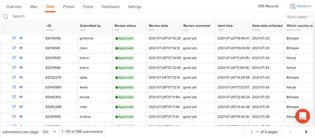 Introducing Enhanced Form Dashboards in Ona Data – Ona