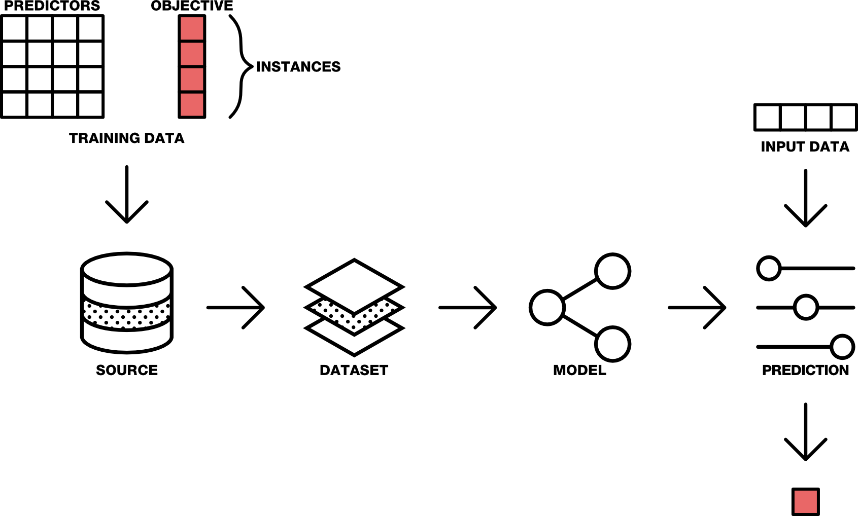 Ona at FHIR DevDays 2022 – Ona