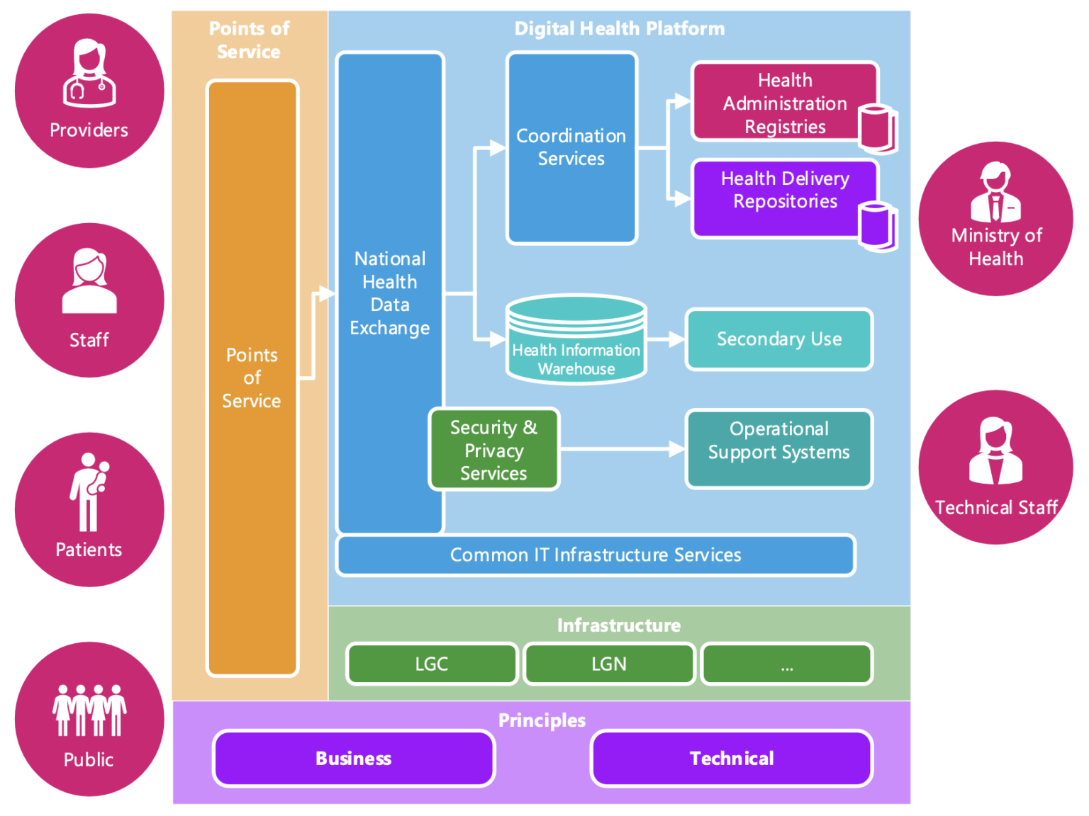 Sri Lanka’s digital health blueprint highlights the power of FHIR – Ona