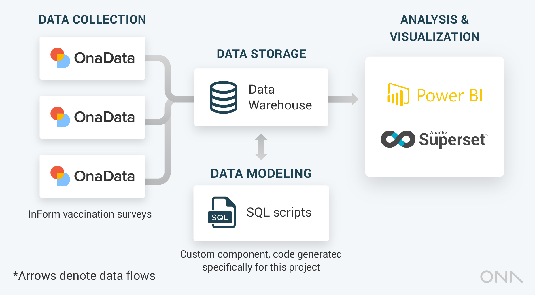 Standardizing vaccination coverage monitoring with the RT-VaMA toolkit ...