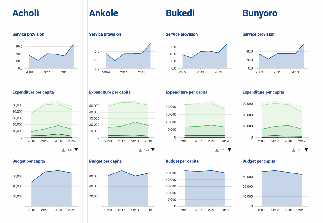 Canopy Analytics - Features - Ona